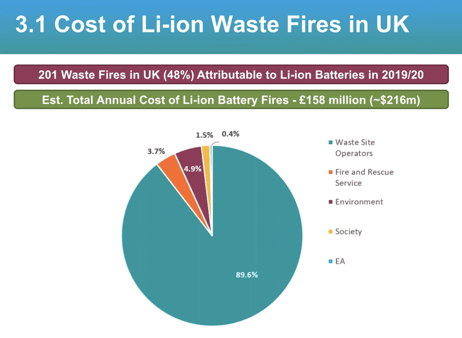 Webinar Takeaways: Safety 101—Cutting Lithium-ion Battery Fires in Our ...